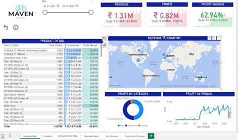 Santhosh Selvaraj On Linkedin Dataanalyst Certification Dashboardcreation Pl300