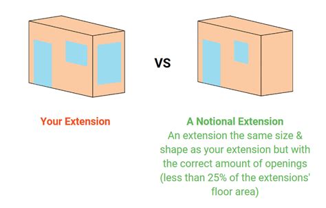 Extension SAP Calcs EasyEPC