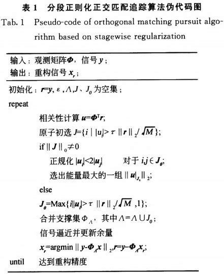 正交匹配追踪 omp 其它改进算法 改进的omp算法 csdn博客