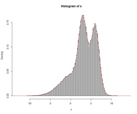 Mixture Component Zero Inflated And Hurdle Models By Dr Marc Jacobs Dev Genius