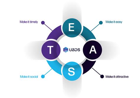 Human Centric Digital Transformation Open Access Government