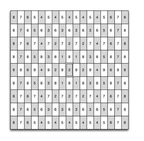 Steps Needed To Reach A Given Position From The Start Position Download Scientific Diagram