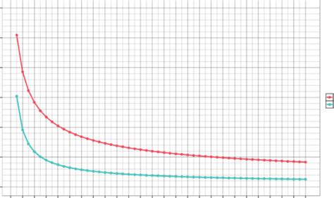 Precision Of Accuracy Estimates As Function Of Sample Size The Lines