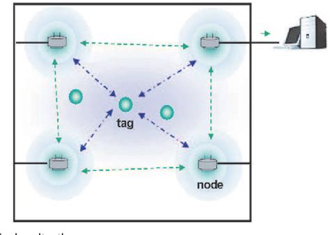 Figure 1 From Iterative Delay Compensation Algorithm To Mitigate Nlos