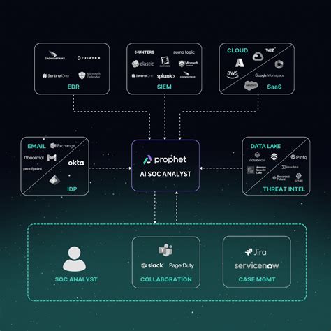 Ciso Cyber Soc Incidentresponse Chris H 13 Comments