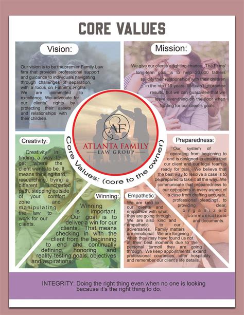 Entry 87 By Mankhinsweety256 For Core Values Poster Freelancer Entry 87 By Mankhinsweety256 For Core Values Poster Freelancer