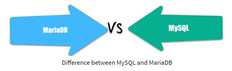 Mariadb Vs Mysql The Ultimate Comparison