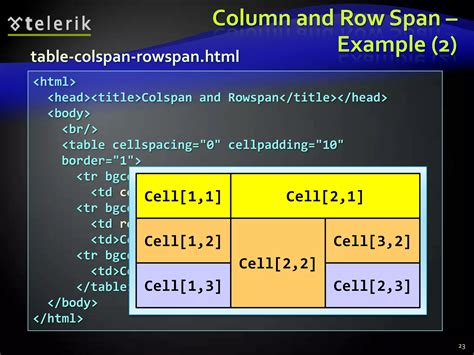 Html Tables And Forms Pptx Web Design And Html Internet