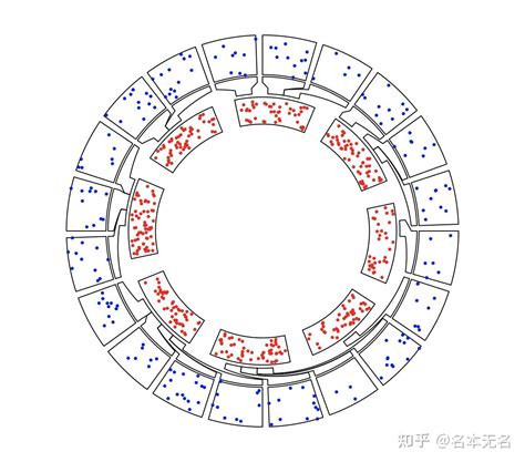 R 数据可视化 —— Circlize 基因组高级绘图 知乎