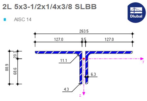 2l 5x3 1 2x1 4x3 8 Slbb Aisc 14 Cross Section Properties And Analysis Dlubal Software
