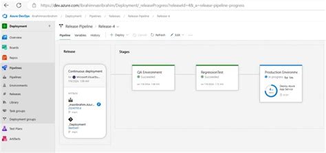 Ibrahim Nasr On Linkedin Regression Devops Softwareengineer Agile