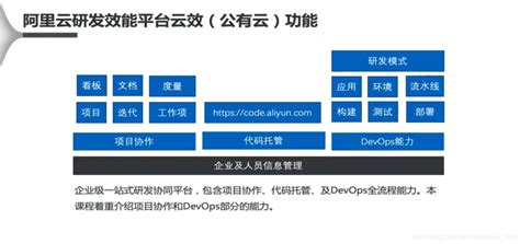 阿里云devops助理工程师认证学习笔记 0 课程总览 蚂蚁码代码的博客 csdn博客