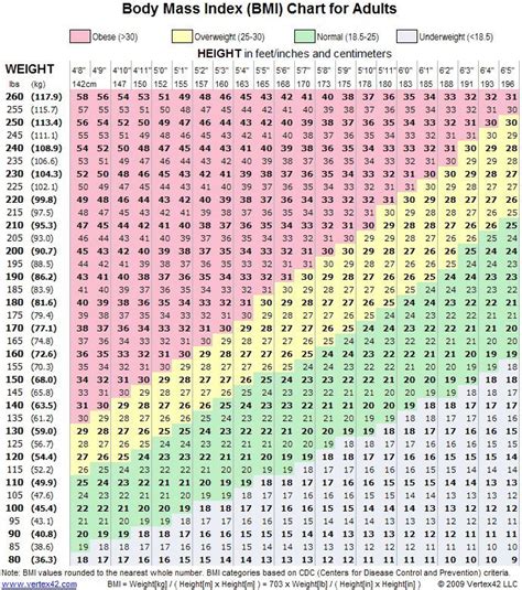 Bmi Chart Women Calculator Kotistart