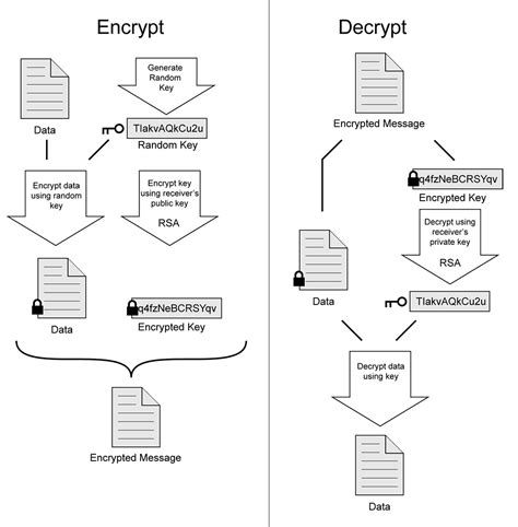 Openpgppgp Gpg