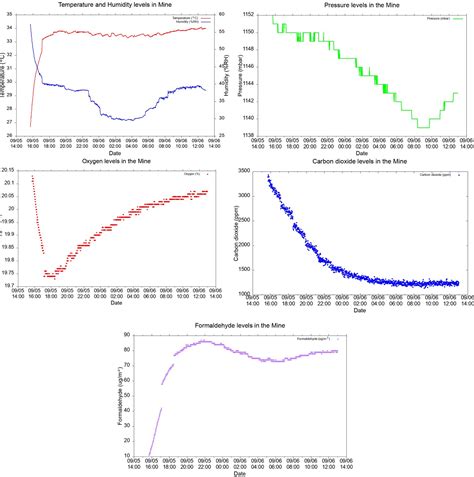 Subsurface Robotic Exploration For Geomorphology Astrobiology And Mining During Minar6 Campaign