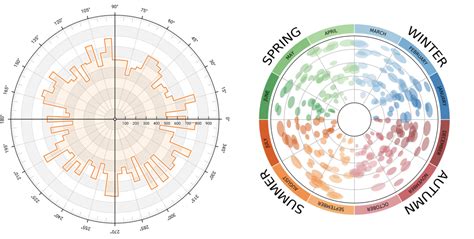 Matplotlib 可视化必备神书，完整pdf下载 Csdn博客