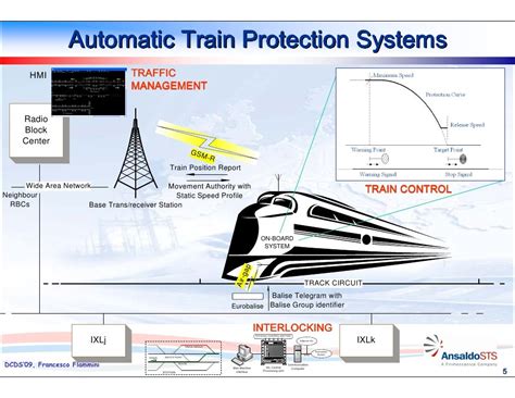 Model Based Approaches For Railway Safety Reliability And Security