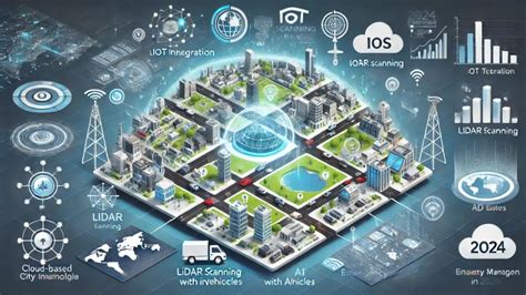 Gis Tech Trends On Linkedin Gis Iot Lidar Spatialai