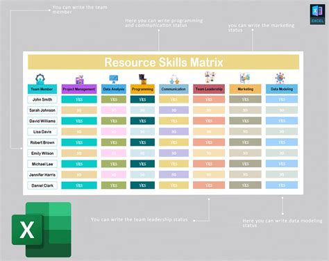 Order Resource Skills Matrix Template For Employee Skills Assessment