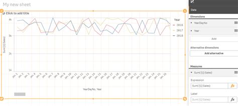 solved multiple lines on line chart qlik community 30943