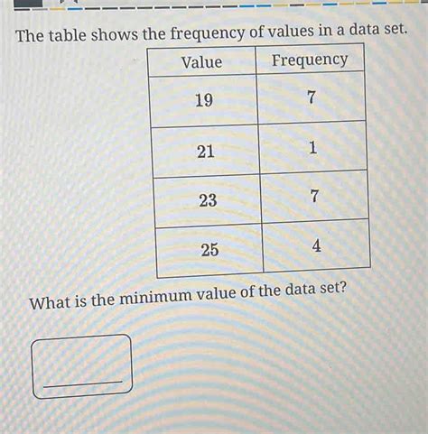The Table Shows The Frequency Of Values In A Data Set What Is The Minimum Value Of The D