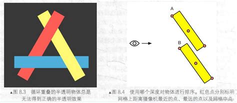 Unity Shader入门精要 第八章——透明效果unity 半透明shader Csdn博客