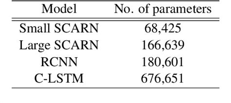 Sequential Learning Of Convolutional Features For Effective Text Classification