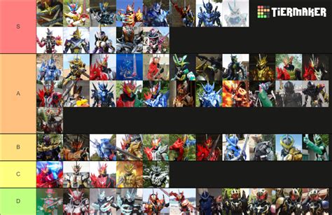 Kamen Rider Saber Forms And Riders Tier List Community Rankings Tiermaker