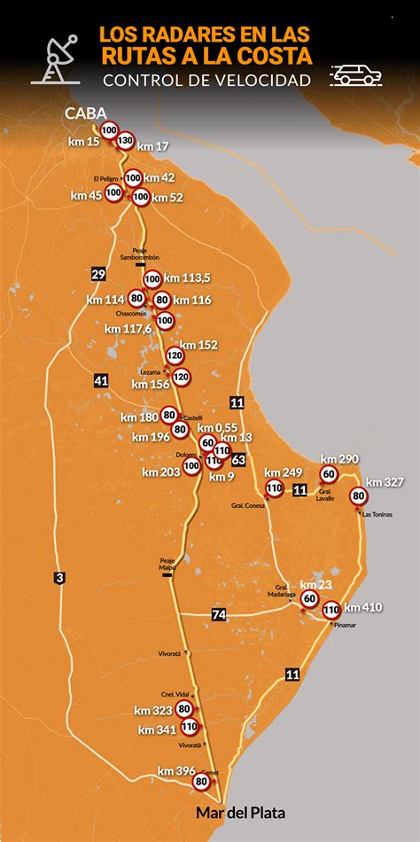 Dónde Están Los Radares De La Ruta 2 Y De Los Principales Corredores