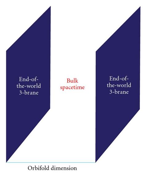 The Braneworld Picture Of Our Universe Think Of A Sandwich The Download Scientific Diagram