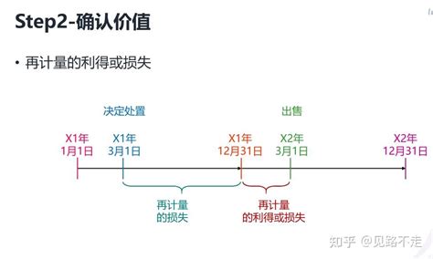 Cma第一章考点复习 非持续经营（损益表各层级利润的计算及分析）1 知乎