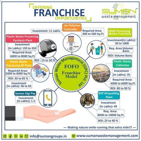 Paresh Patil Posted On Linkedin