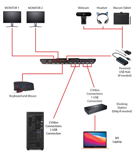 Examples Of Monitor Connections At Gladys Roy Blog