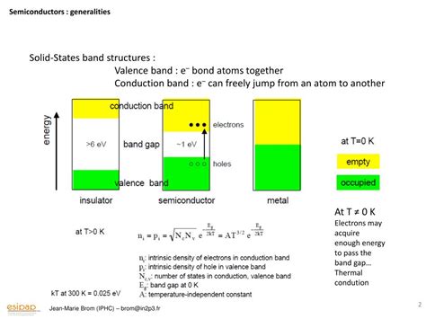 Ppt Detector Technologies Lecture 3 Semi Conductors Generalities Material And Types