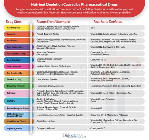 How To Test Zinc Levels At Home Drjockers Com