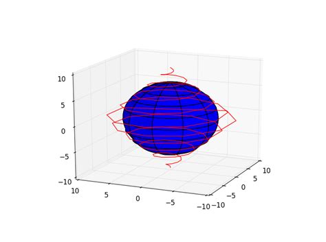 Python How To Produce Coordinates To Cover A Sphere With A Single