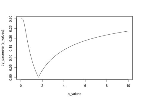 expected value how can i calculate the α and β parameters for a beta