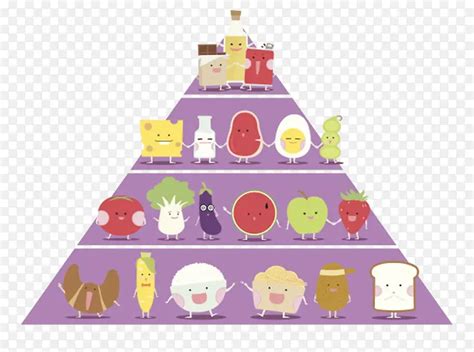 紫色饮食膳食金字塔卡通png图片素材下载 图片编号9060091 Png素材网