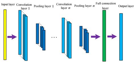 Actuators Special Issue Learning Control Fault Diagnosis And Actuator Applications Of