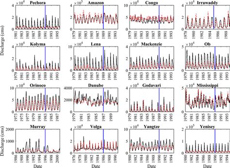 Calibration And Evaluation Of River Streamflow In 16 Major Basins The Download Scientific