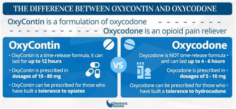 What Is The Difference Between Oxycontin And Oxycodone Phoenix