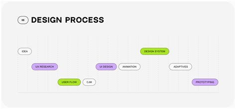 Telegive Crm Management Branding And Ux Ui Design On Behance