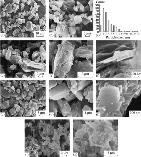 A B SEM Images And C Particle Size Distribution Of Unprocessed Download Scientific Diagram