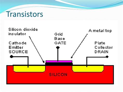Ppt Transistors Powerpoint Presentation Free Download Id 2910839