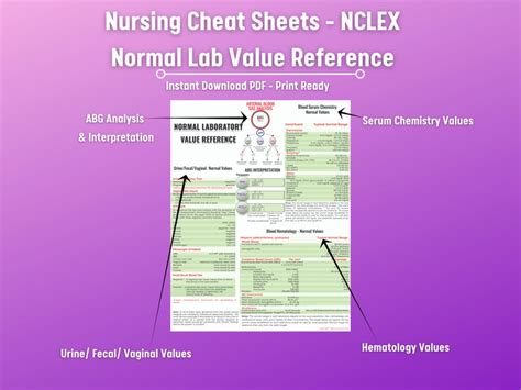 Lab Values Cheat Sheet NCLEX Lab Values Reference Nursing Study Guide Digital Download Etsy