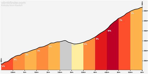Kobyla Desde Kadaň Perfil Del Ascenso