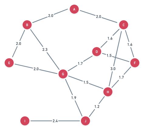 Github Gianlucazanisearchalgorithms Comp3221 Assignment1 Project