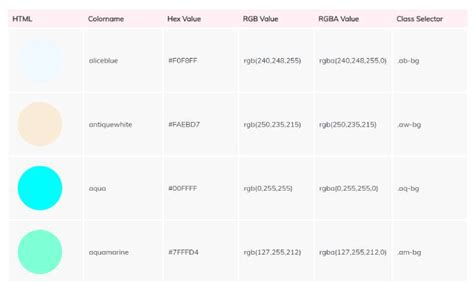 22 Practical Bootstrap Tables You Should Download