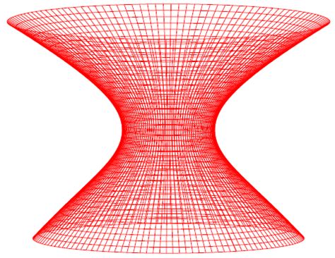 Python Plot Wireframe Out Of Data Not Working Stack Overflow