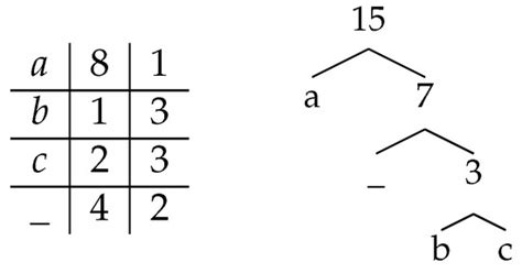 Algorithms Special Issue Data Compression Algorithms And Their